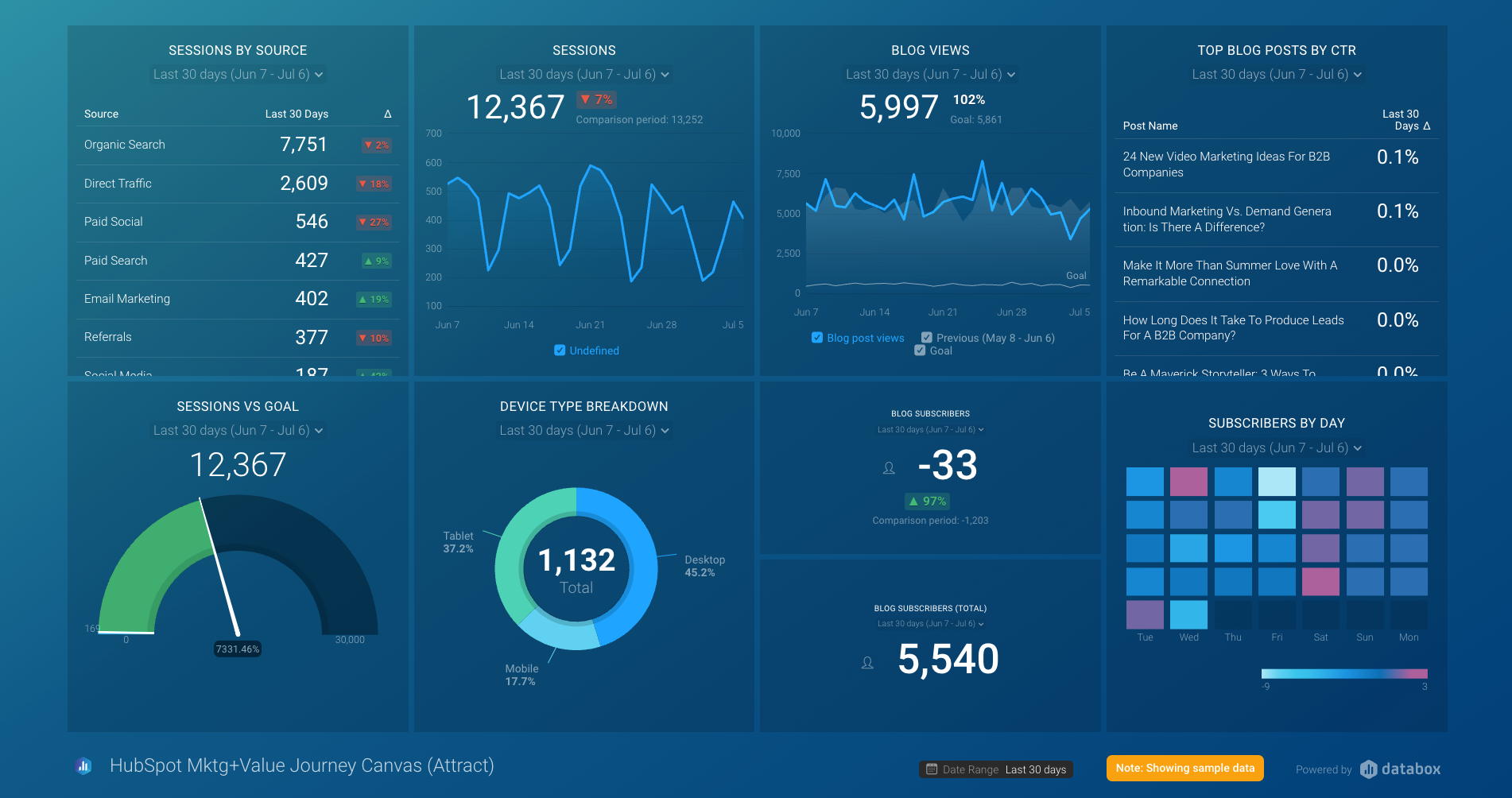 13 Valuable Marketing KPI Dashboards To Track Every Metric That Matters